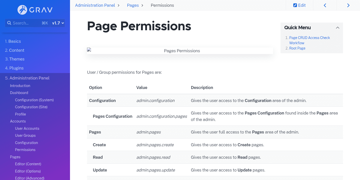 Page Permissions | Grav Documentation